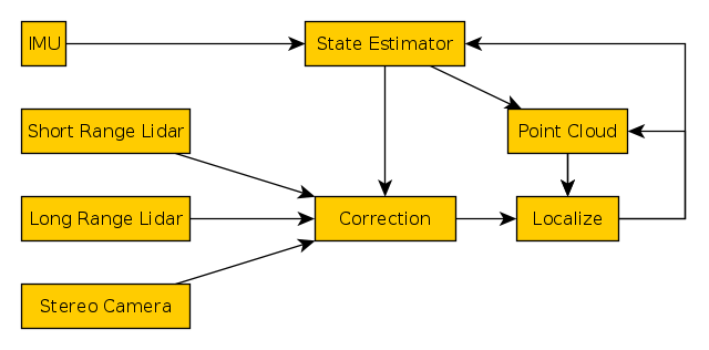 Reducing Computation Time For Multiple Operating Point Reducing Computation Time For Multiple Operating Point